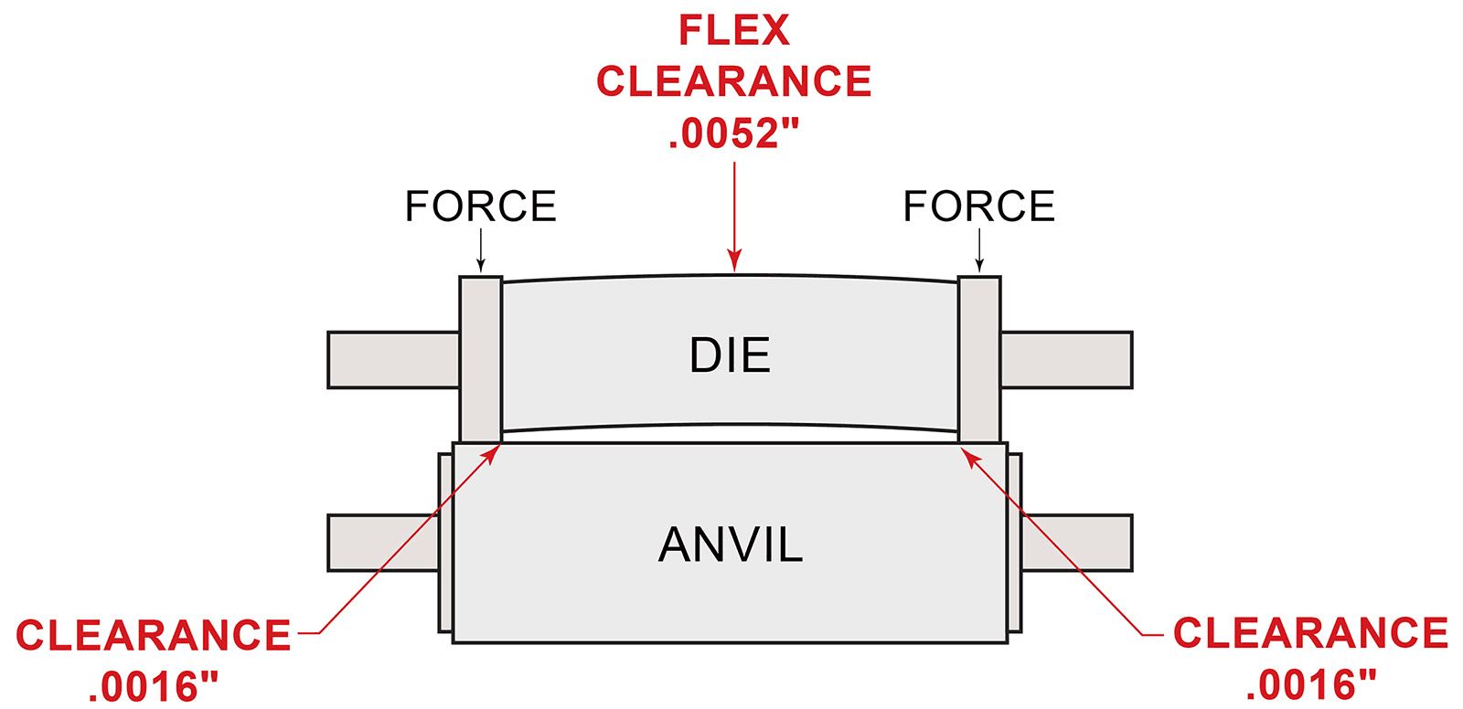 TechTalk #9: Flexing Your Tools - Wilson Manufacturing